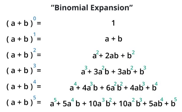3 Classical probability – Introduction to Probability